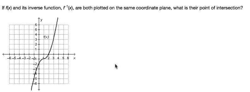 SOLVED: If flx) and its inverse function, f 'kx) are both plotted on the same coordinate plane ...