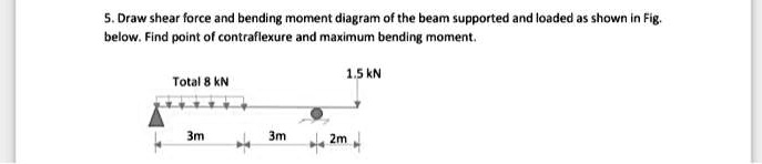 5. Draw shear force and bending moment diagram of the beam supported ...