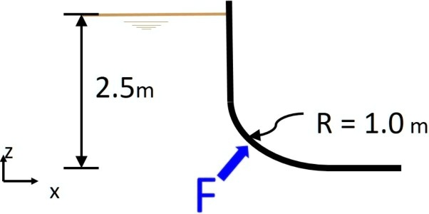 SOLVED: A barge with a draft depth equal to 2.5 m, measures 5 m wide ...