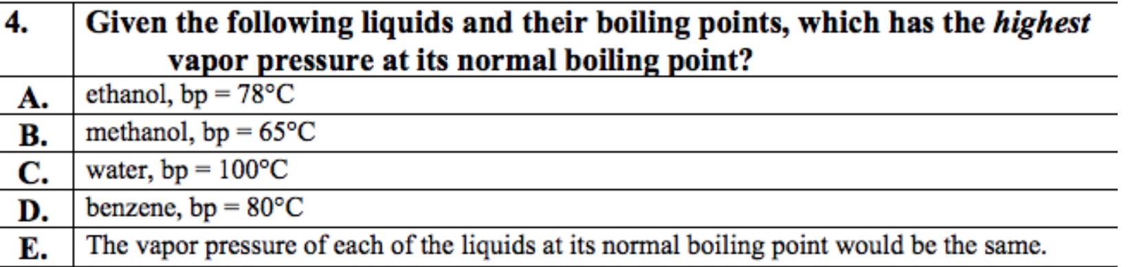 [GET ANSWER] 4. Given the following liquids and their boiling points, which has the highest ...