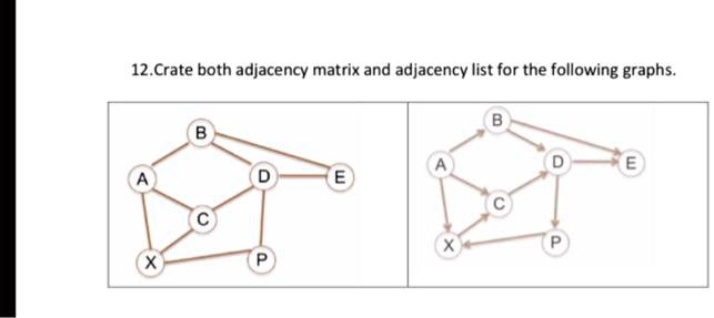 Solved Create Both Adjacency Matrix And Adjacency List For The Following Graphs