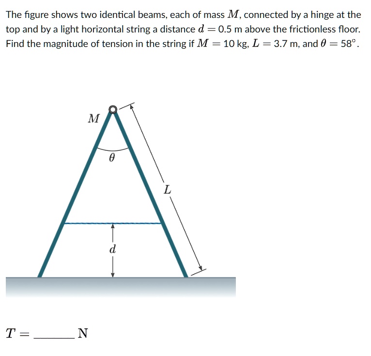 the figure shows two identical beams each of mass m connected by a ...