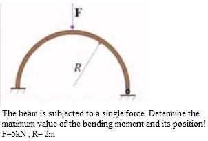The beam is subjected to a single force. Determine the maximum value of ...