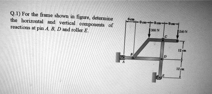 show all steps q1 for the frame shown in figure determine the horizontal and vertical components ...