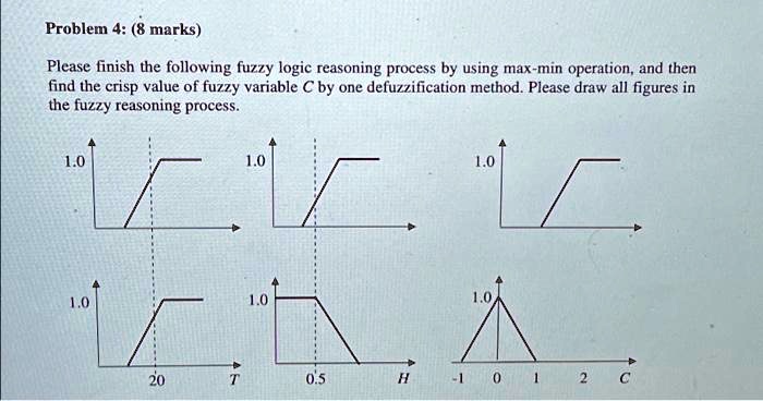 Solved Problem 4 8 Marks Please Complete The Following Fuzzy Logic Reasoning Process By 
