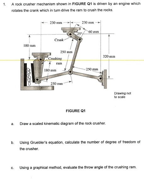 SOLVED: A rock crusher mechanism shown in FIGURE Q1 is driven by an ...