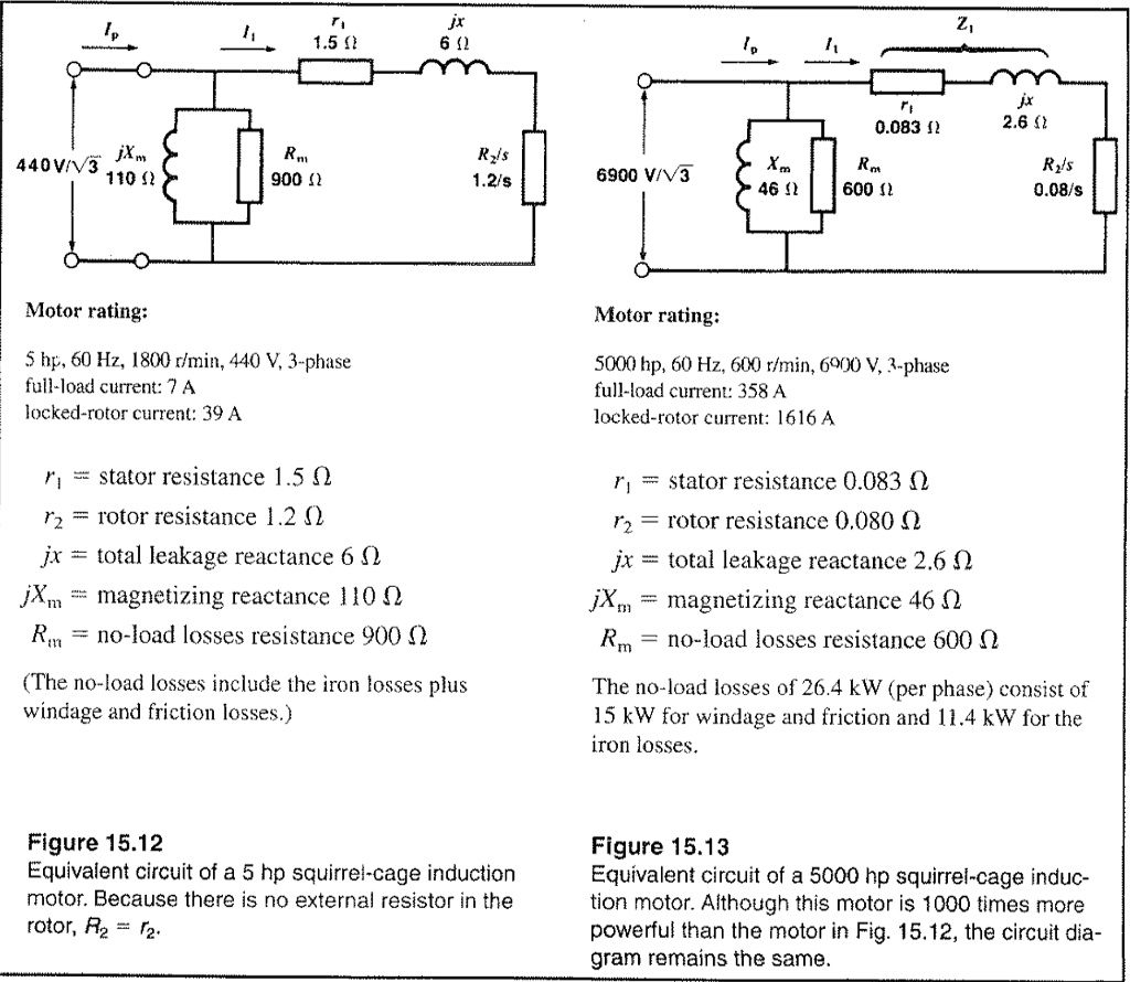 a calculate and plot the active reactive and apparent power per phase ...