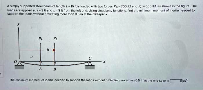 SOLVED: A simply supported steel beam of length L = 16 ft is loaded with two forces PA = 300 lbf ...