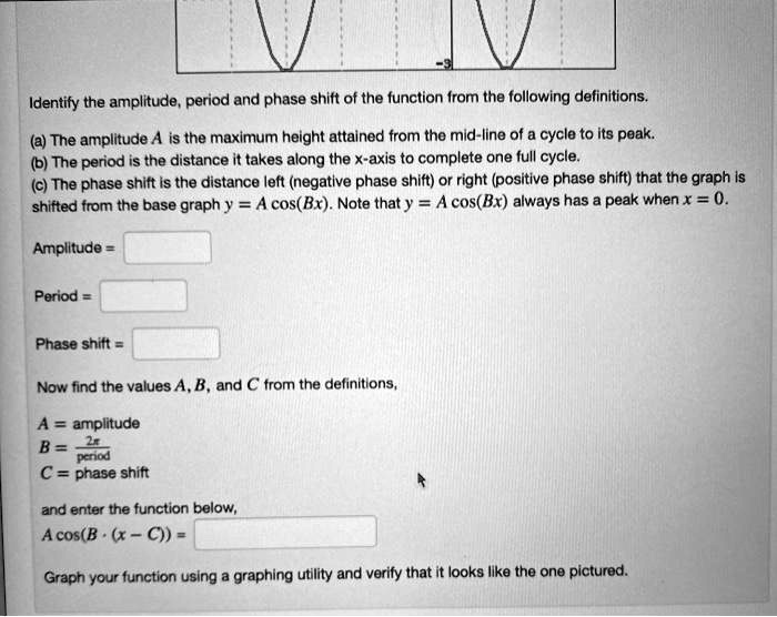 SOLVED:Identify the amplitude; period and phase shitt of the function Irom the following ...
