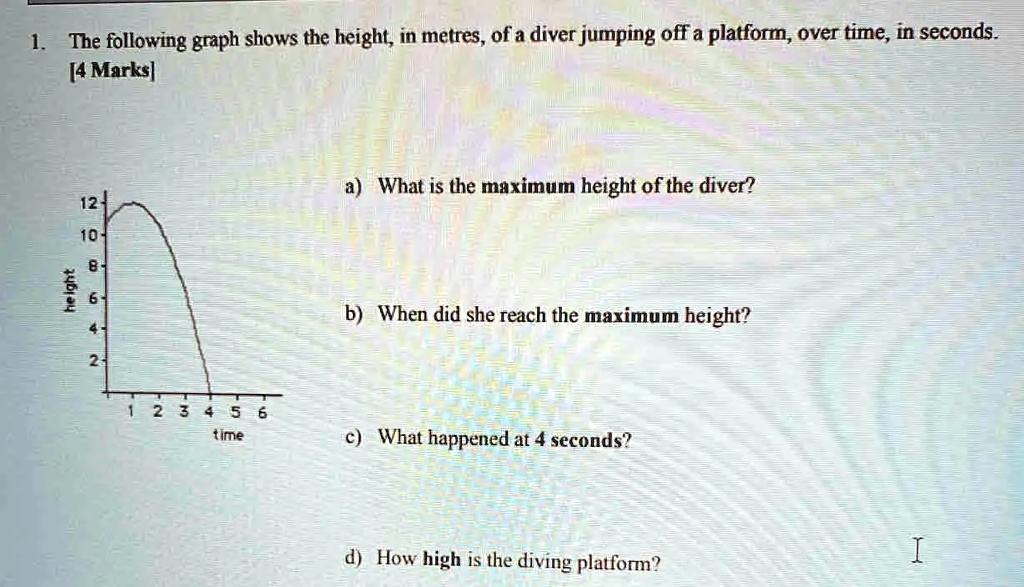 1. The following graph shows the height, in metres, of a diver jumping ...