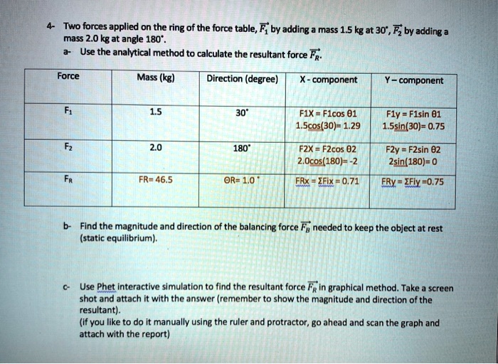 4- Two forces applied on the ring of the force table, F⃗1 by adding a ...
