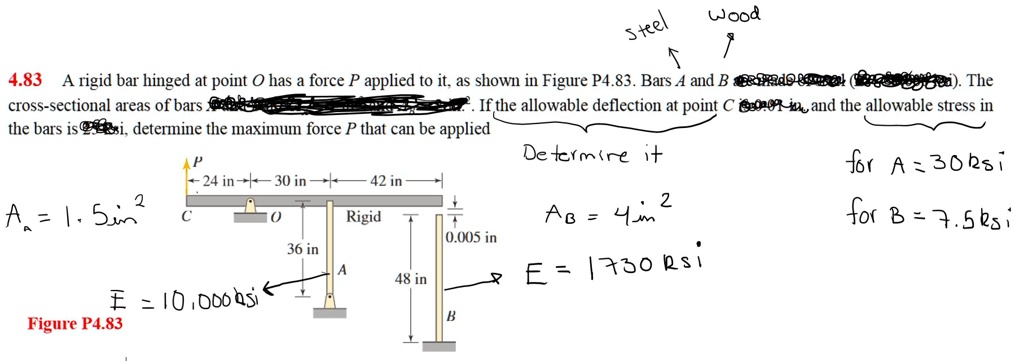 SOLVED: 4.83 A rigid bar hinged at point O has a force P applied to it, as shown in Figure P4.83 ...
