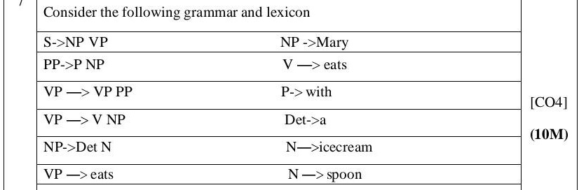 Solved Use The Cky Cocke Kasami Younger Algorithm To Find The Parse Tree For The Sentence 