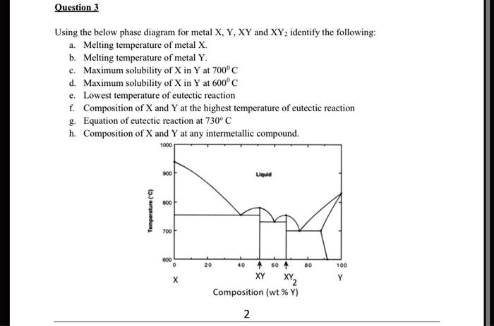SOLVED: Using the below phase diagram for metals X, Y, XY, and XY, identify the following: a ...