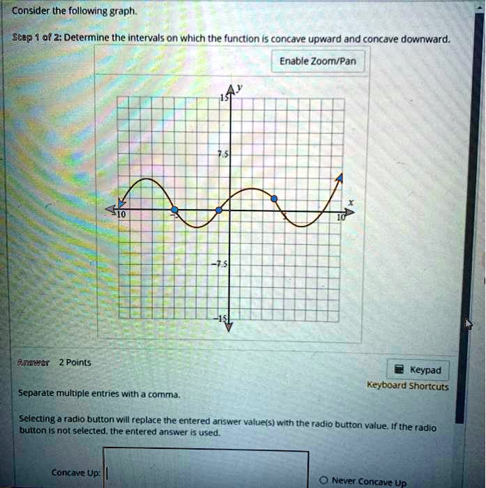 SOLVED: Consider the following graph. Step 0: Determine the intervals on which the function is ...