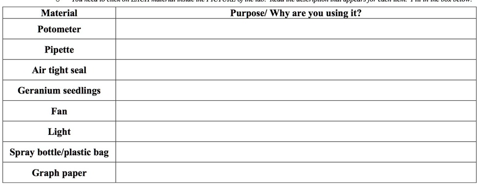 SOLVED: 'Material Potometer Purposel Why are YOU using it? Pipette Air ...