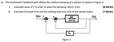 SOLVED: The tachometric feedback path affects the relative damping of a ...