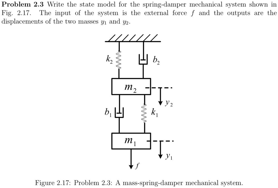 SOLVED: Problem 2.3 Write the state model for the spring-damper ...