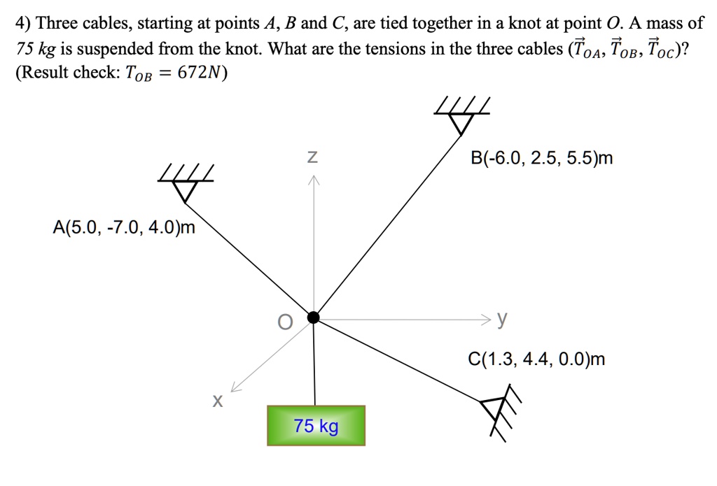 4 three cables starting at points a b and c are tied together in a knot ...