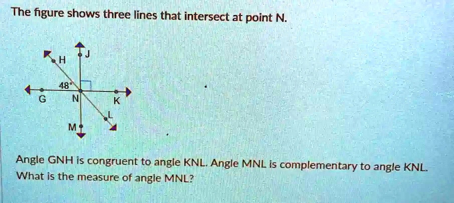 The figure shows three lines that intersect at point N. Angle GNH is ...