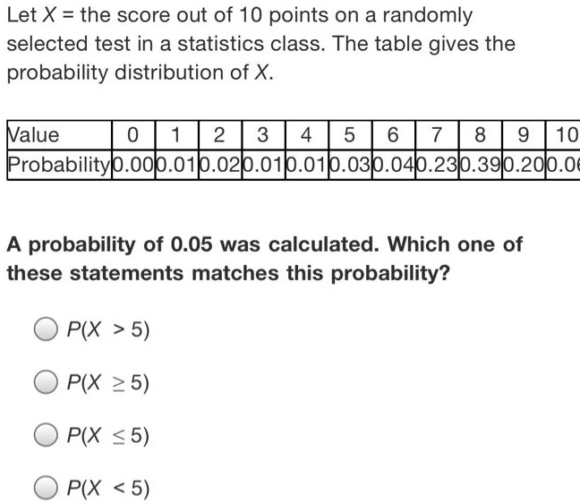 Let X = the score out of 10 points on a randomly selected test in a ...