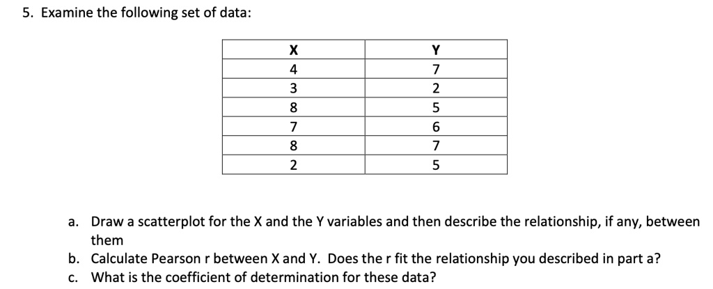 Examine the following set of data: ; 5 Draw a scatterplot for the X and ...