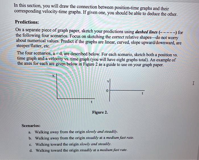 inthis section you will draw the connection between position time ...