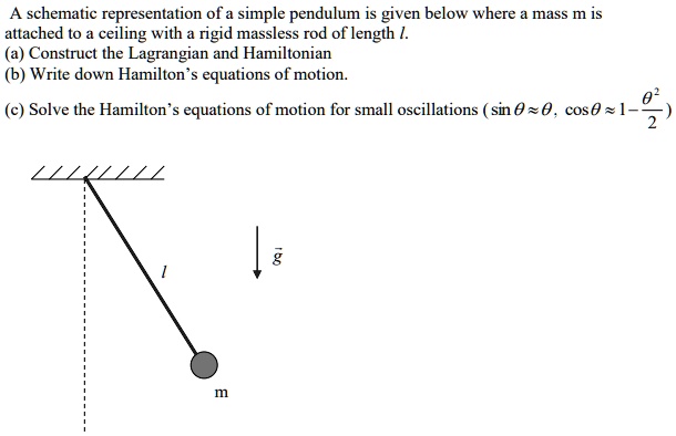 Classical Mechanics A schematic representation of a simple pendulum is given below where a mass ...