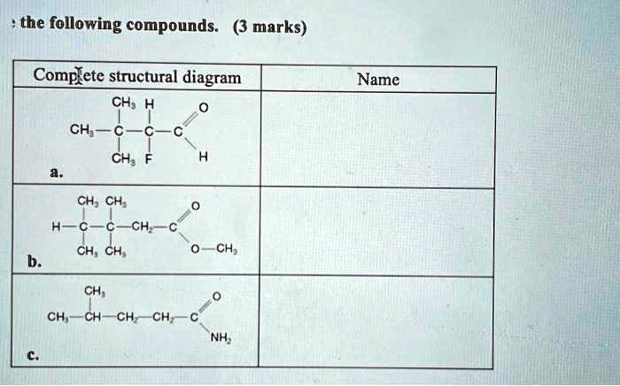the following compounds. (3 marks) Complete structural diagram Name CH3 H O CH3-C-C-C H a. CH3 F ...