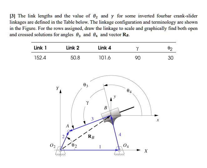 [3] The link lengths and the value of θ2 and γ for some inverted fourbar crank-slider linkages ...