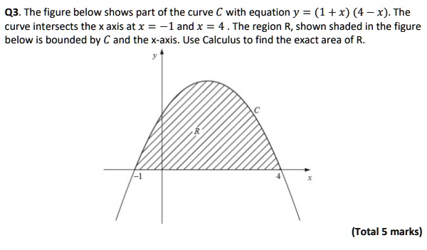 Q3. The figure below shows part of the curve C with equation y = (1 + x) (4 - x). The curve ...