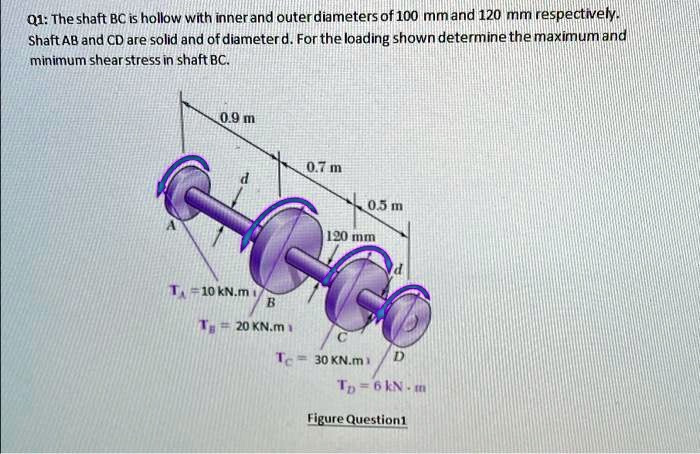 SOLVED: The shaft BC is hollow with inner and outer diameters of 100 mm and 1120 mm respectively ...