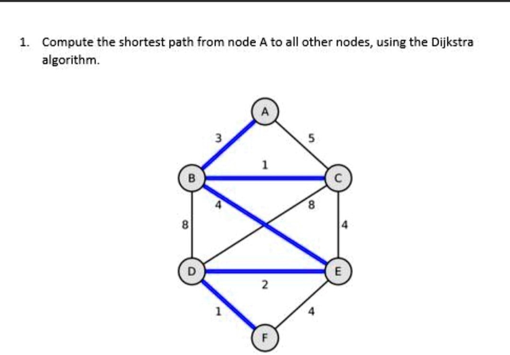 Solved Compute The Shortest Path From Node A To All Other Nodes Using 2934