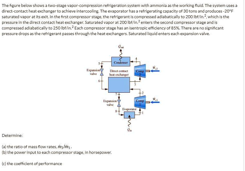 SOLVED: The figure below shows a two-stage vapor-compression refrigeration system with ammonia ...