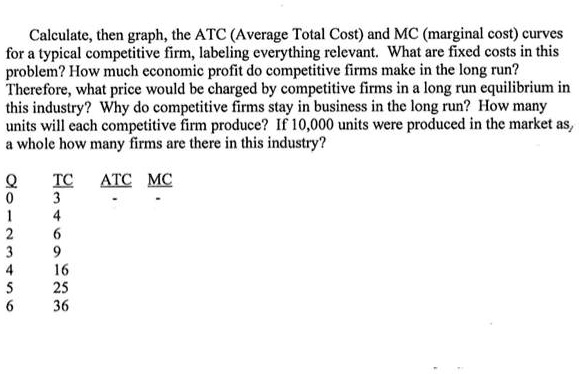 SOLVED: Texts: Calculate, then graph, the ATC (Average Total Cost) and ...