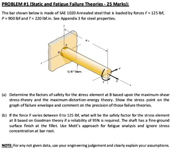 SOLVED: Text: PROBLEM #1 (Static and Fatigue Failure Theories - 25 ...