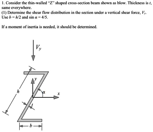 1. Consider the thin-walled Z̈s̈haped cross-section beam shown as blow ...