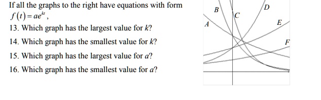 SOLVED:I all the graphs t0 the right have equations with form f (t)=ae ...