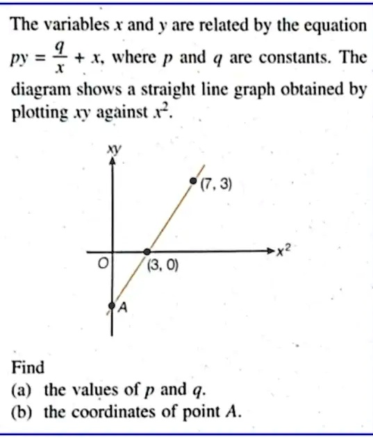 SOLVED: The variables x and y are related by the equation 1 pY +x where p and q are constants ...