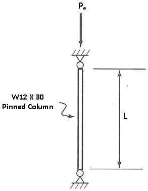 SOLVED: A pinned-connected W12 X 30 structural steel wide-flanged ...
