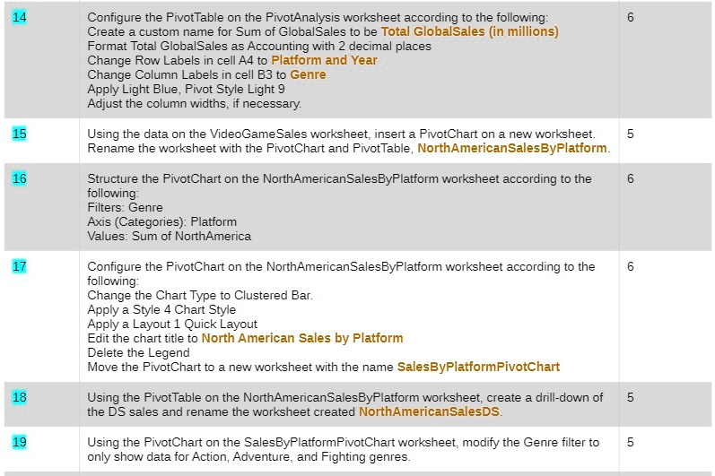 14 Configure The Pivottable On The Pivotanalysis Worksheet According To The Following Create A