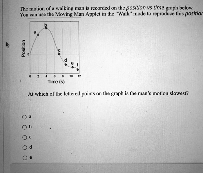 The motion of a walking man is recorded on the position VS time graph ...