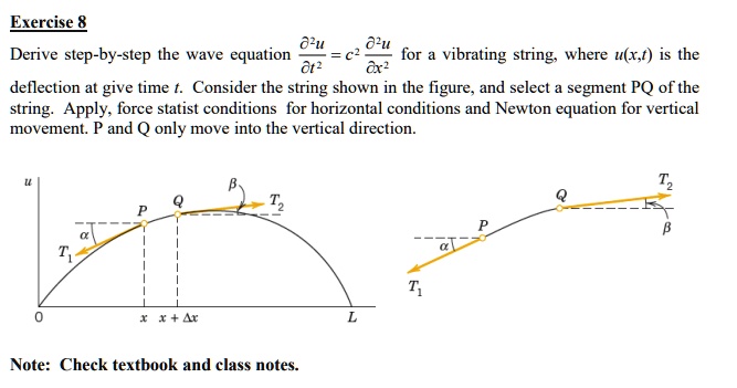 SOLVED: Exercise 8-u Derive step-by-step the wave equation for vibrating string; where u(xt) Is ...