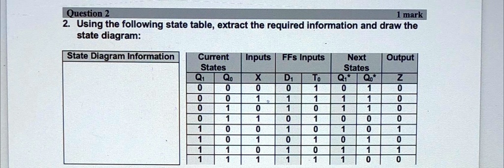 Solved Question 2 Please Draw The State Diagram And Extract The Info From The Table 2 Using