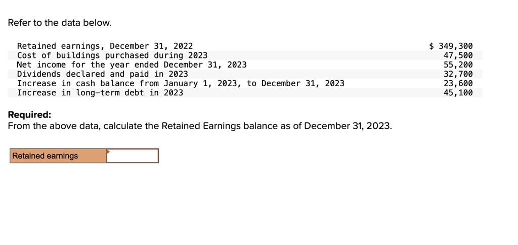 SOLVED: Refer to the data below Retained earnings, December 31, 2022 Cost of buildings purchased ...