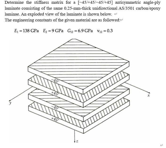 Determine the stiffness matrix for a [-45/+45/-45/+45] antisymmetric ...