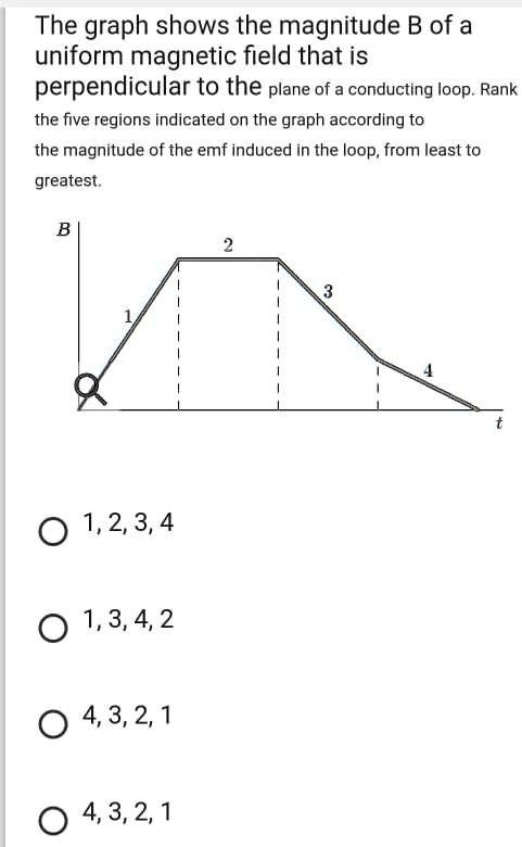 SOLVED: The graph shows the magnitude B of a uniform magnetic field ...