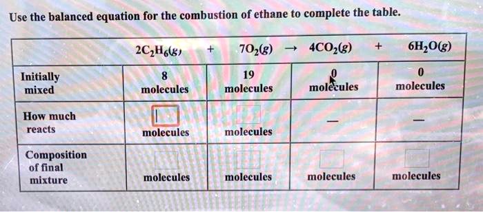 SOLVED: Use the balanced equation for the combustion of ethane to complete the table 2CzH6lg ...