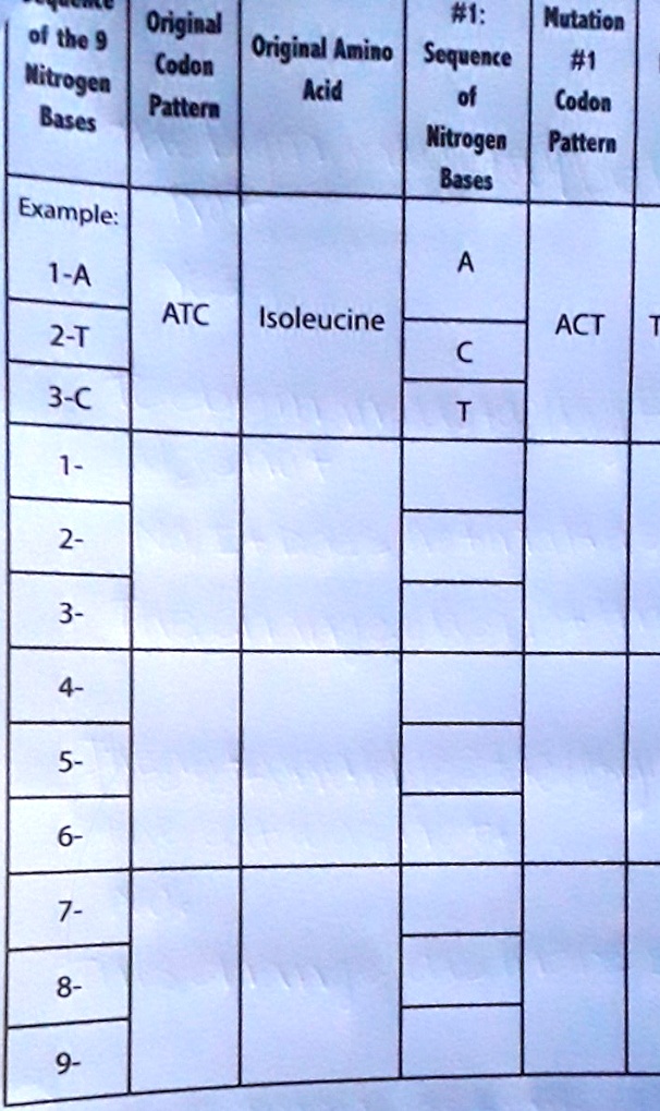 SOLVED: Original #1: Notation of the 9 Original Amino Codon Sequence #1 ...
