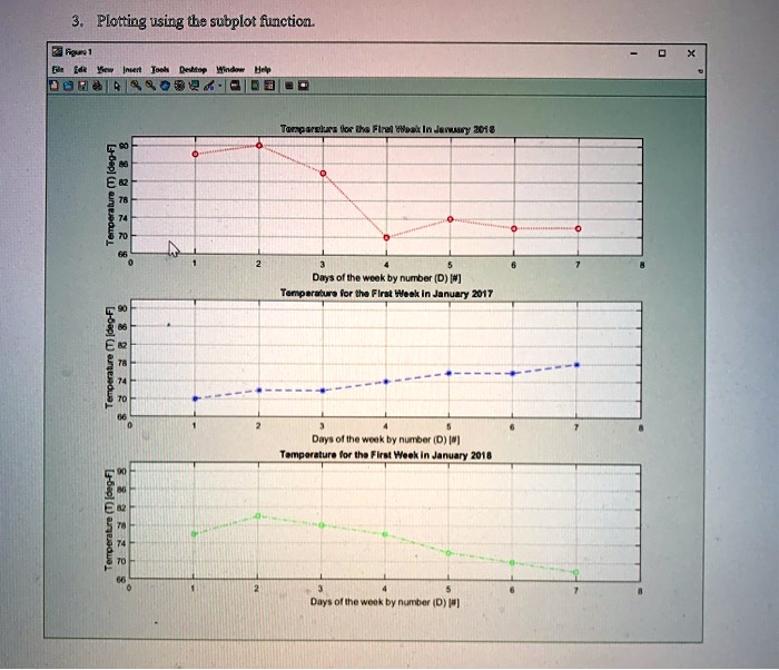 Write The Matlab Code For This Plotting Example Plotting Using The Subplot Function F1 Below 4334